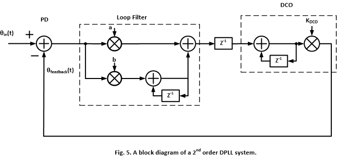 Phase-Locked Loops 的思考（二） - 知乎