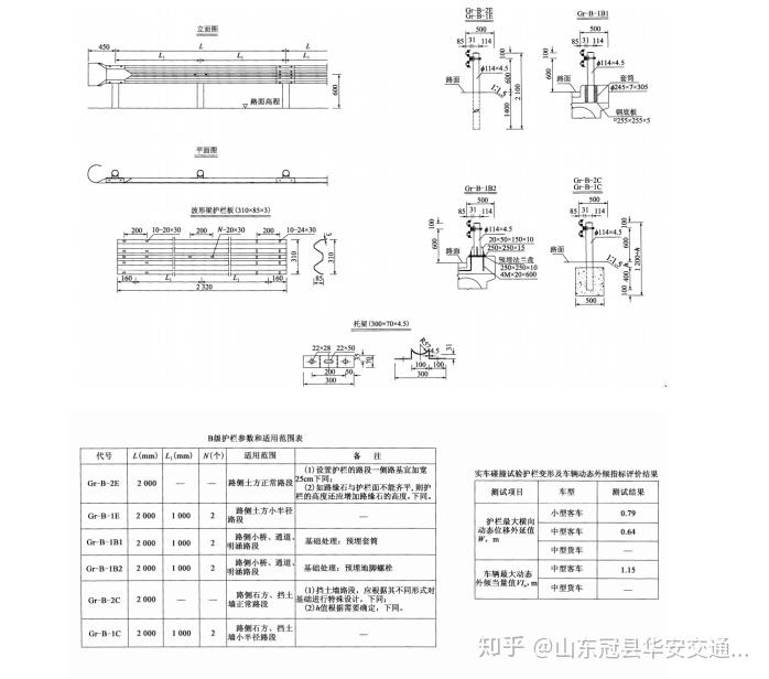波形护栏最新行业标准《JTG/T D81-2017》 波形护栏常用规格构造示意图集 - 知乎
