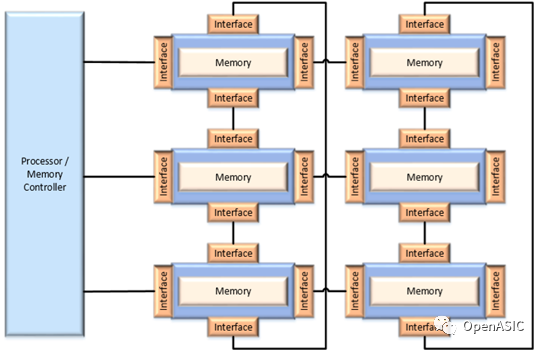 Gen-Z协议介绍（一） - 知乎