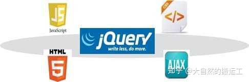 前端从零到一怎么学 （jQuery/Less/ES5/ES6） - 知乎