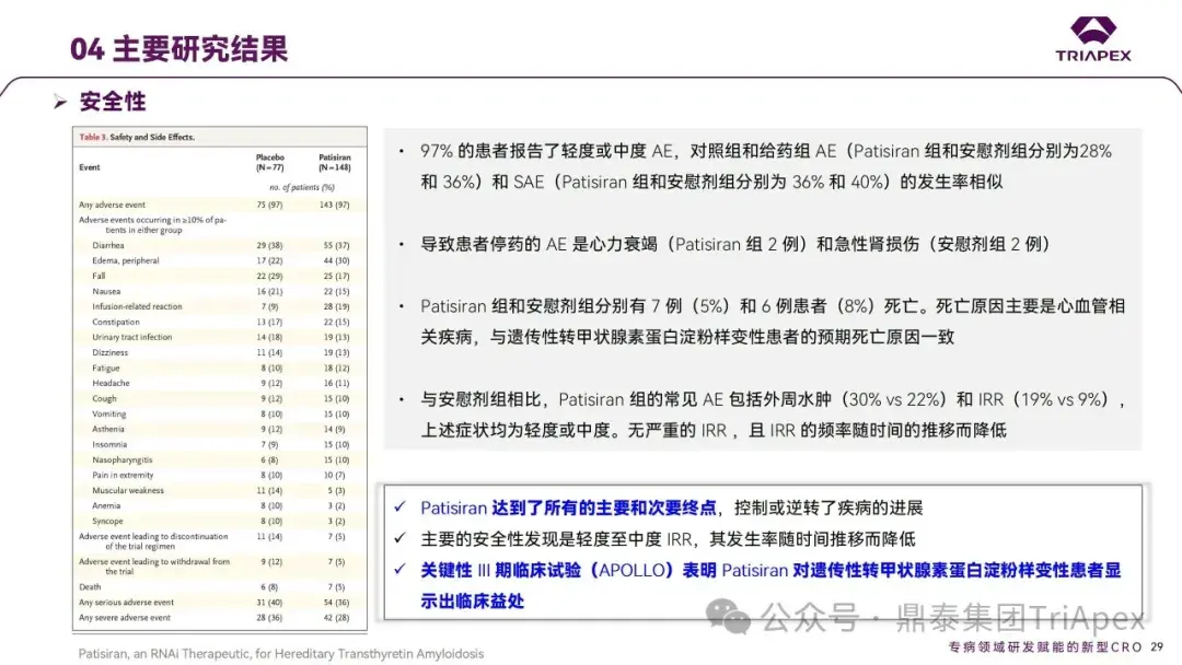 6 款 siRNA 药物上市历程及临床开发路径总结（1） —— Patisiran（Onpattro®） - 知乎