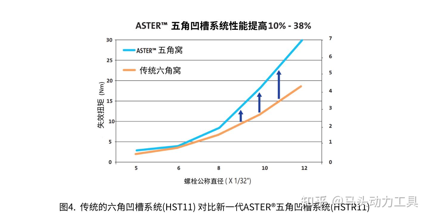 解决飞机复合材料装配难题，STL®衬套-锥形高锁螺栓 - 知乎