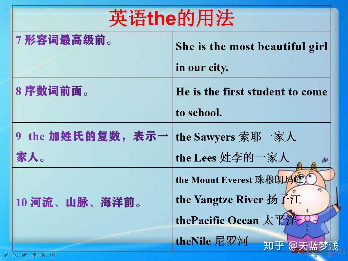 英语中the会用吗，掌握这9种方法就够了 - 知乎