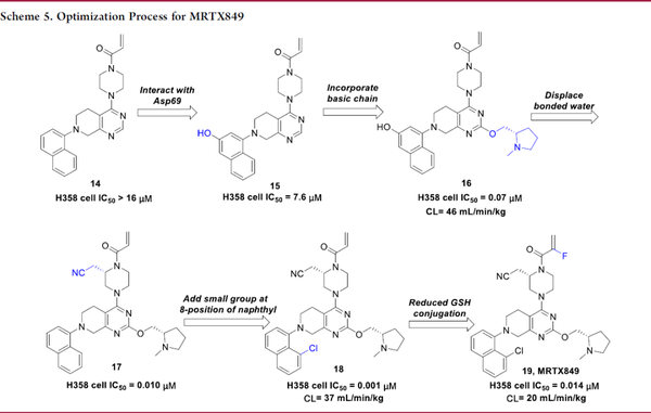 KRAS抑制剂MRTX849中乙腈基的多重作用 - 知乎