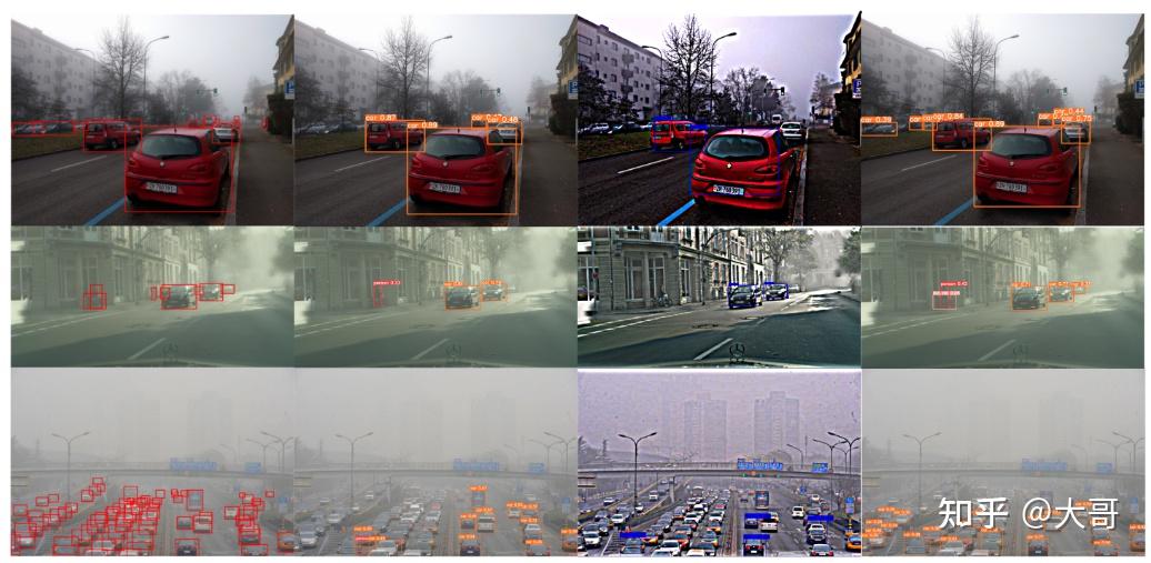 文献阅读：D-YOLO a robust framework for object detection in adverse weather ...