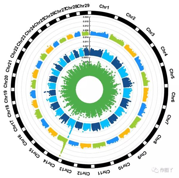 CMplot惊艳绘图 - 知乎
