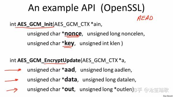 Dan Boneh密码学笔记——认证加密 - 知乎