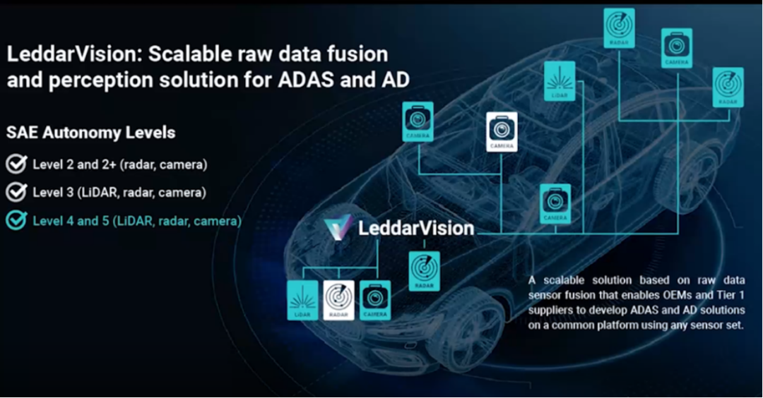 Hailo的边缘AI处理器到底能解决ADAS什么难题？ - 知乎