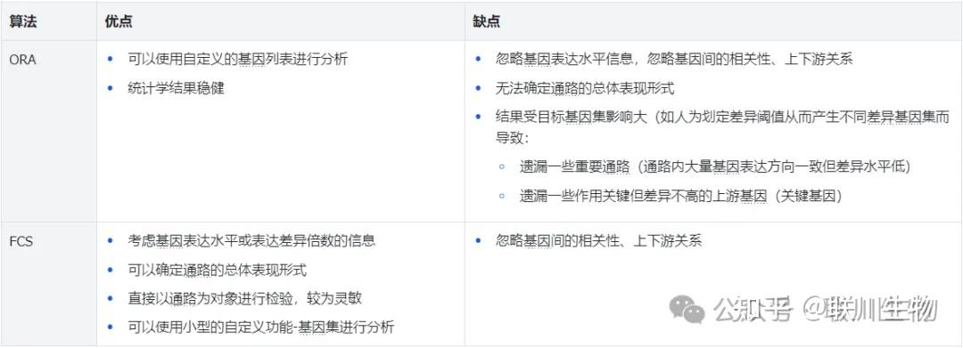 【联川沧海】富集分析ORA（通用富集分析）、FCS（GSEA、ssGSEA、GSVA）一网打尽 - 知乎