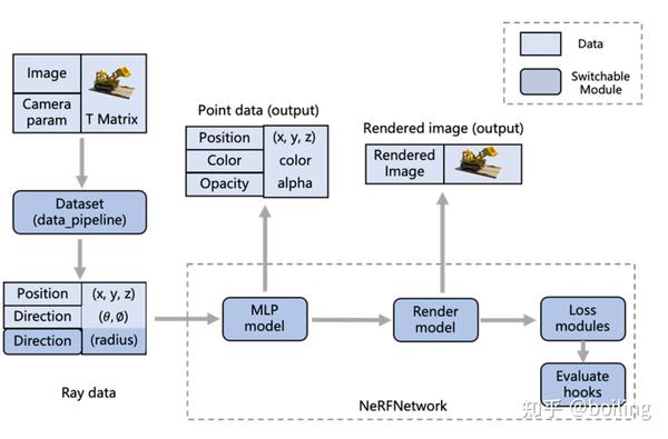 NeRF 类模型 - 知乎