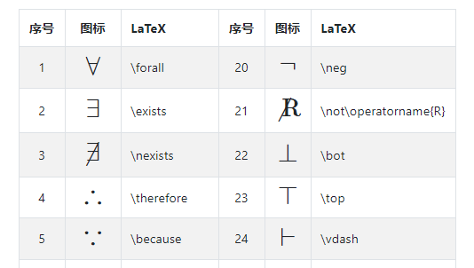如何用LaTeX打出"因为"-∵、"所以"∴？ - 知乎