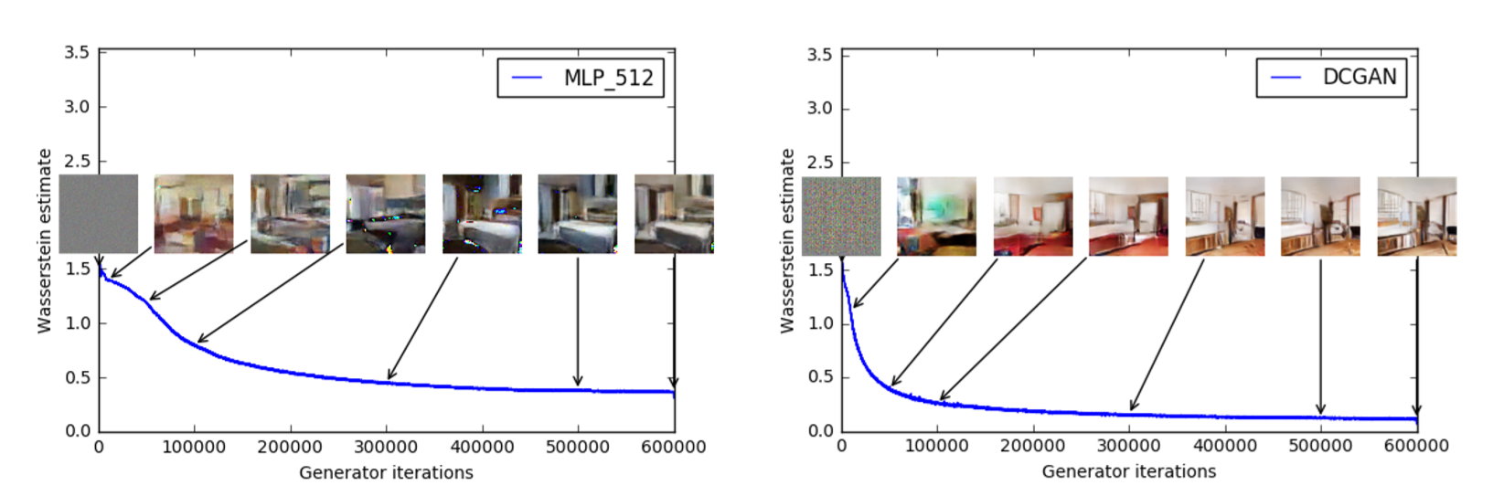 ICML 2017大热论文：Wasserstein GAN - 知乎