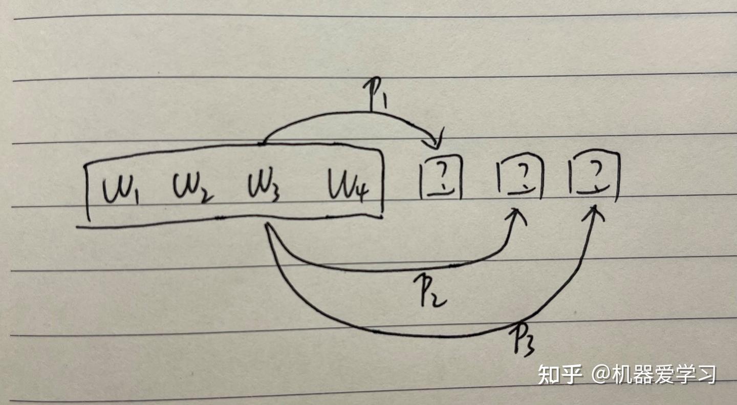[1] Blockwise Parallel Decoding: 一种加速LLM解码的并行方法 - 知乎