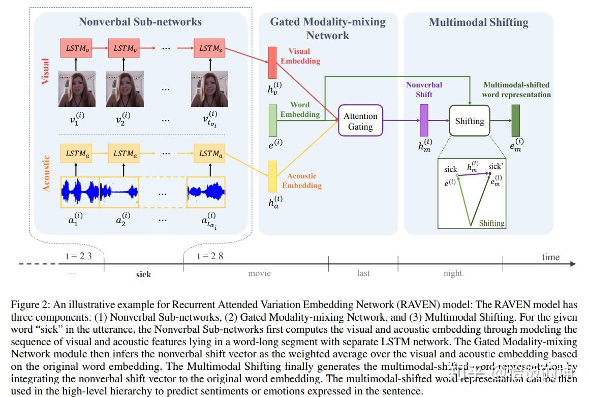 一种多模态情感特征融合方式 - 知乎
