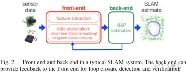 SLAM的动态地图和语义问题 （下） - 知乎