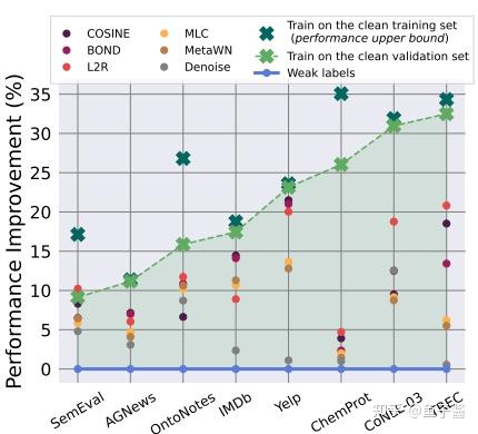 ACL 2023获奖论文全分享！NLP领域最新研究进展都在这了 - 知乎