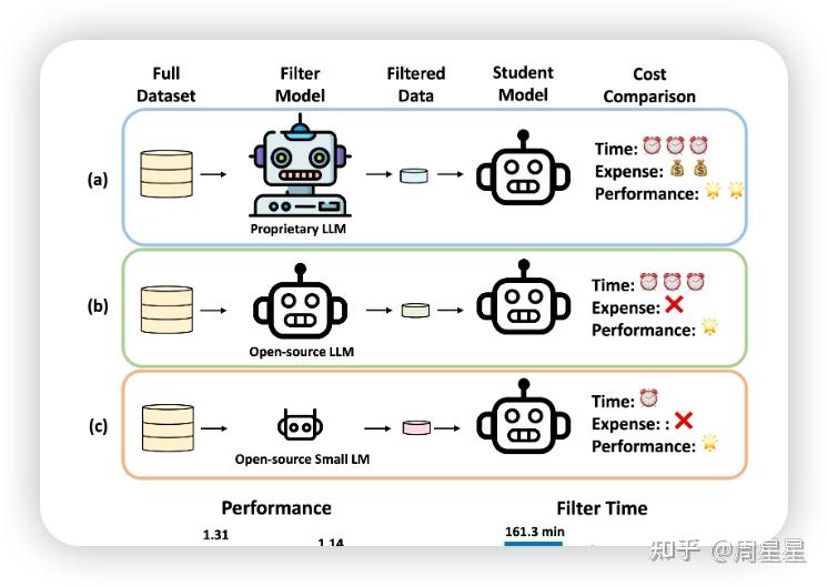 大模型SFT数据精选方法串讲：IFD、Supperfiltering、MoDS、CaR、Nuggets 与 LESS - 知乎