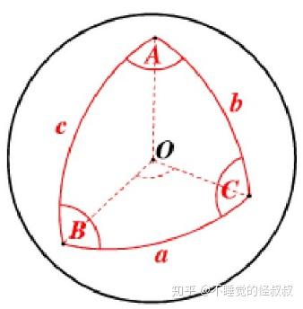 球面三角学基础 - 知乎