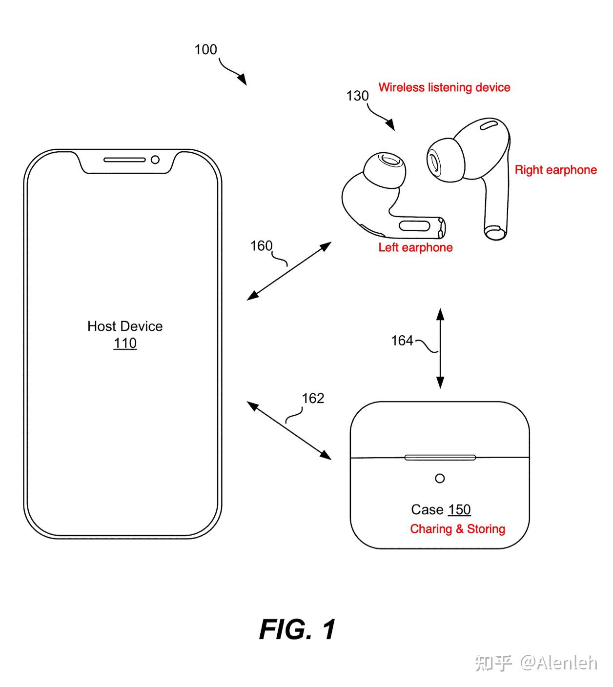 CHARGING CASE FOR PORTABLE WIRELESS LISTENING DEVICE - 知乎
