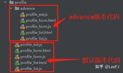 Foxnic-Web —— 模块的多版本支持 - 知乎