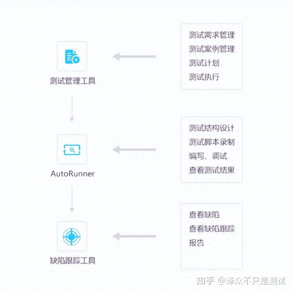 AutoRunner自动化测试工具 - 知乎