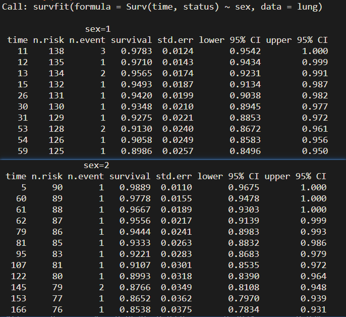 R语言统计与绘图：Kaplan-Meier生存曲线绘制 - 知乎