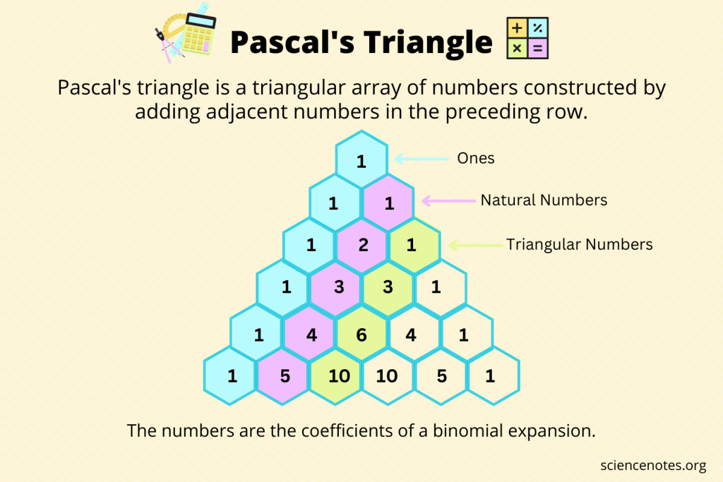 帕斯卡三角形（Pascal's Triangle） - 知乎