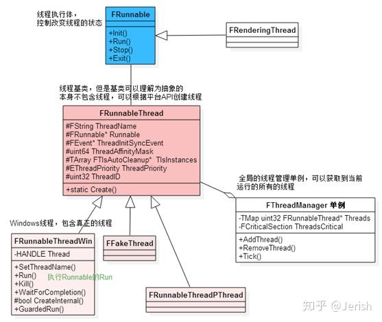 《Exploring in UE4》多线程机制详解[原理分析] - 知乎