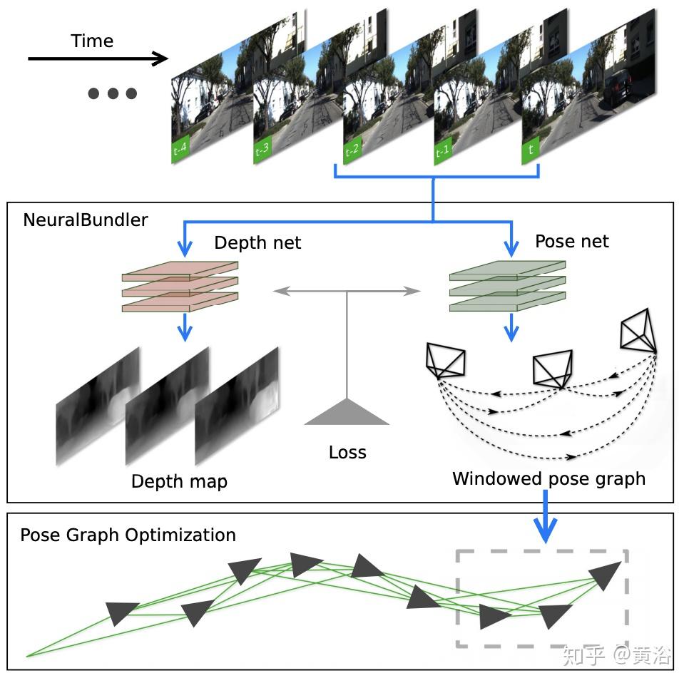 推荐一些视觉SLAM的深度学习方法（上） - 知乎