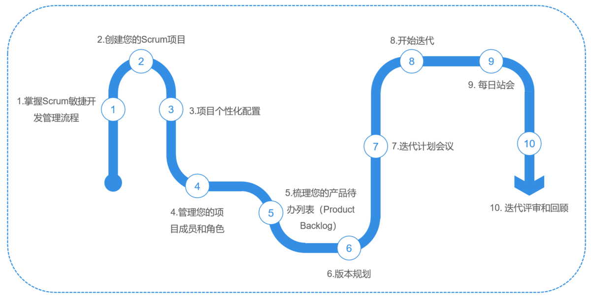 PingCode 如何进行产品管理？PingCode 产品管理指南 - 知乎