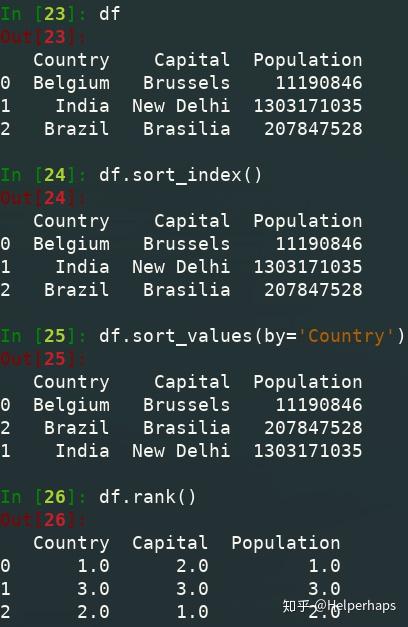 Pandas 的 Cheat Sheet（中文版） - 知乎
