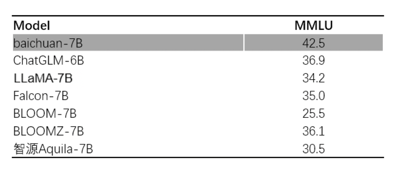 现有开源中文LLM整理（20230616更新） - 知乎