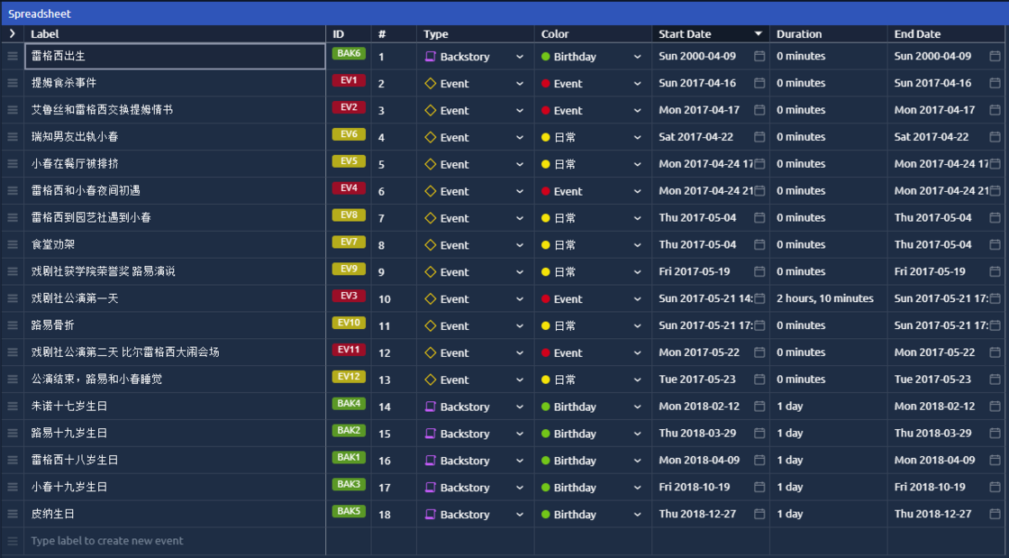 Aeon Timeline 聚焦时间轴的项目管理和创意写作软件 - 知乎