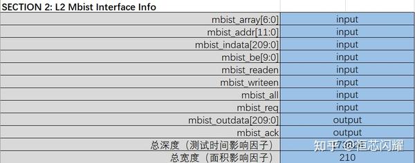 香山处理器第二代MBIST架构 - 知乎