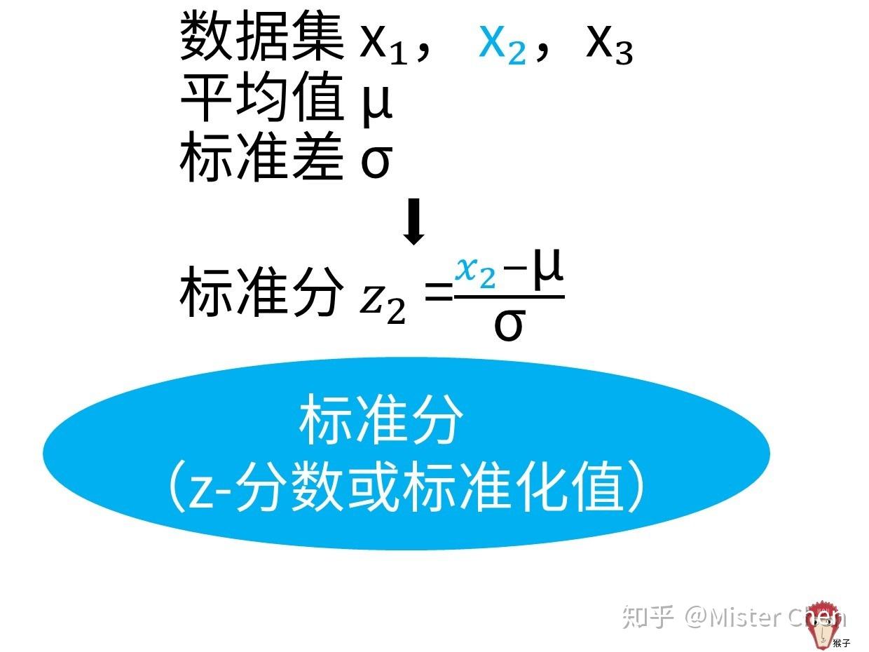 描述统计分析 - 知乎