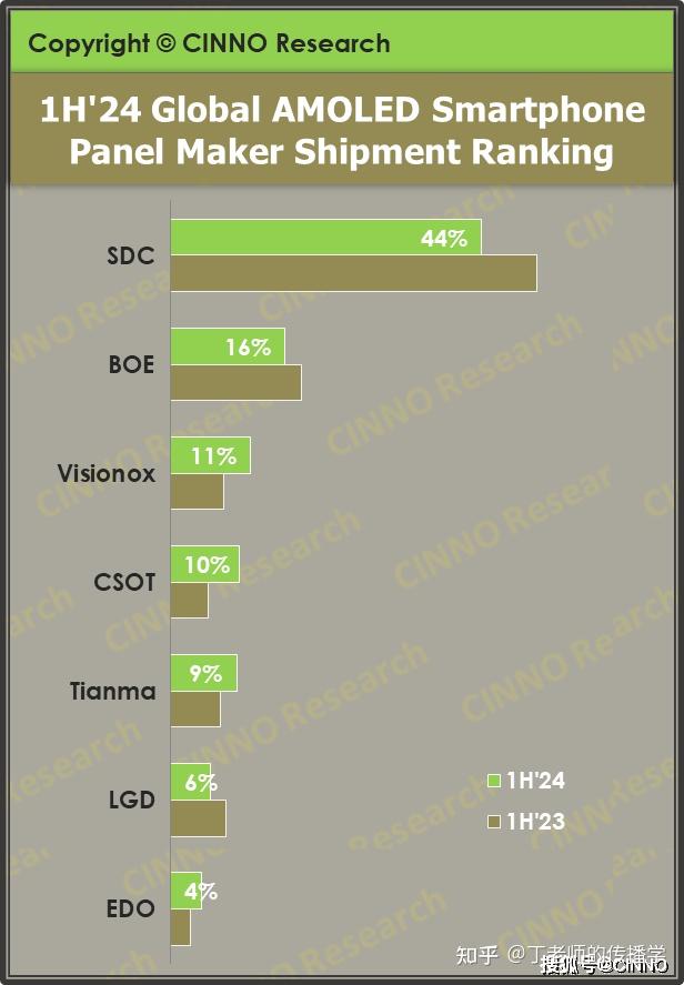 观察：LGD广州LCD工厂为何“优先”卖给TCL华星？ - 知乎