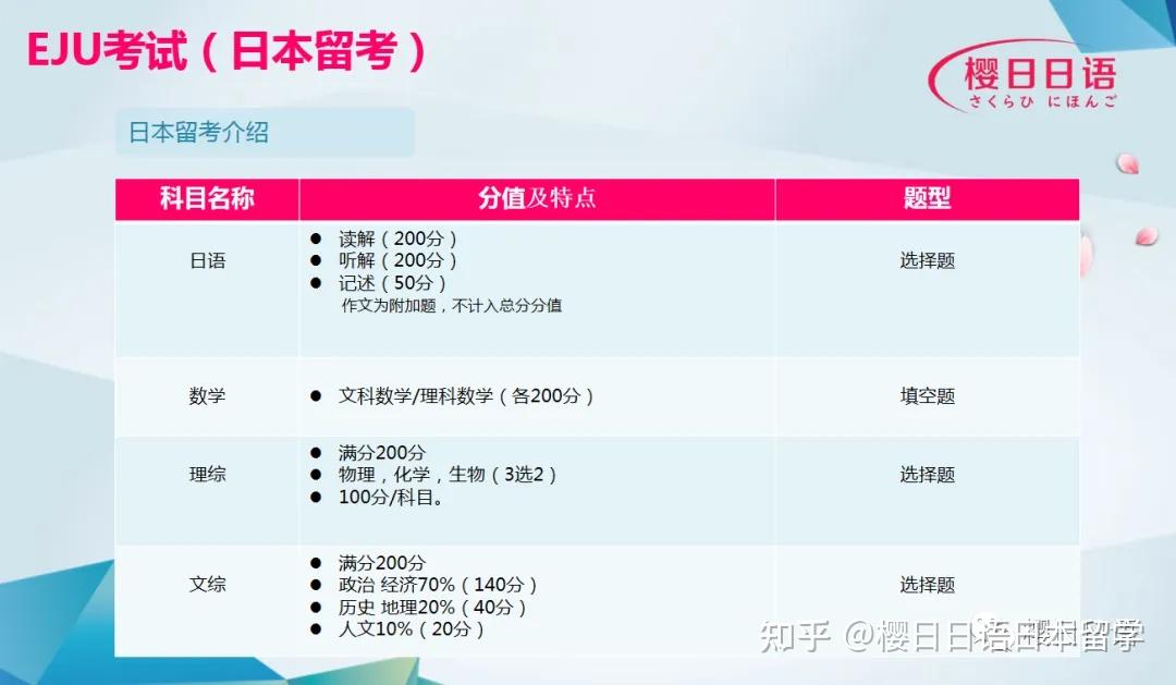 2026年起EJU考试将迎来大变革！对24、25年考生有无影响? - 知乎