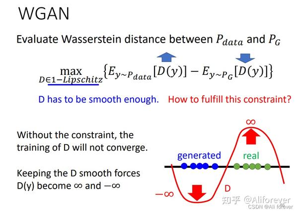 深度学习(九) GAN 生成对抗网络 理论部分 - 知乎