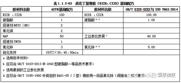 各种橡胶的基础配方与标准试验配方 - 知乎