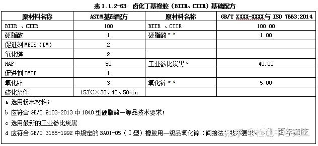 各种橡胶的基础配方与标准试验配方 - 知乎