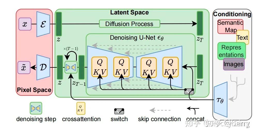 SD下的虚拟试衣(Virtual Try-on, VTON) - 知乎