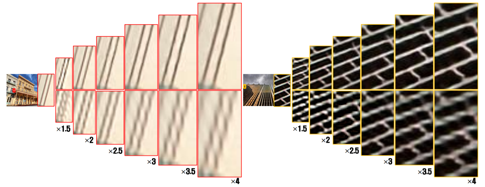 漫谈深度学习在Super Resolution（超分辨率）领域上的应用 - 知乎