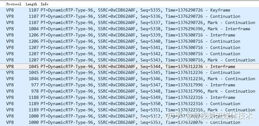 webrtc代码走读九（vp8 rtp 报文解析） - 知乎