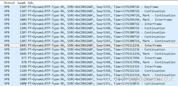 webrtc代码走读九（vp8 rtp 报文解析） - 知乎