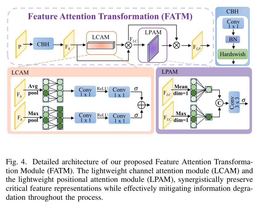 【2025年6月27日】 论文 - 知乎