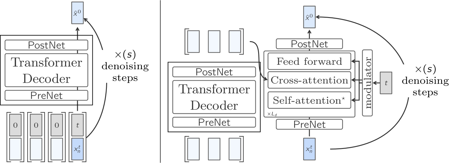 【论文解读】LCM：预测下一个「概念」而非token - 知乎