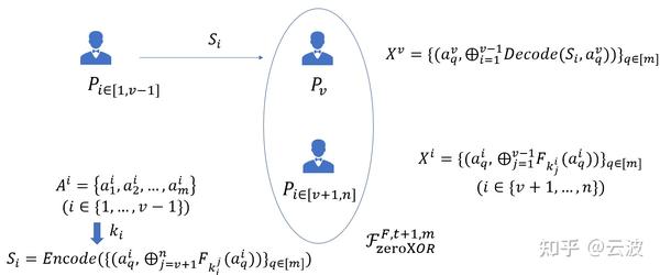 Simple, Fast Malicious Multiparty Private Set Intersection - 知乎