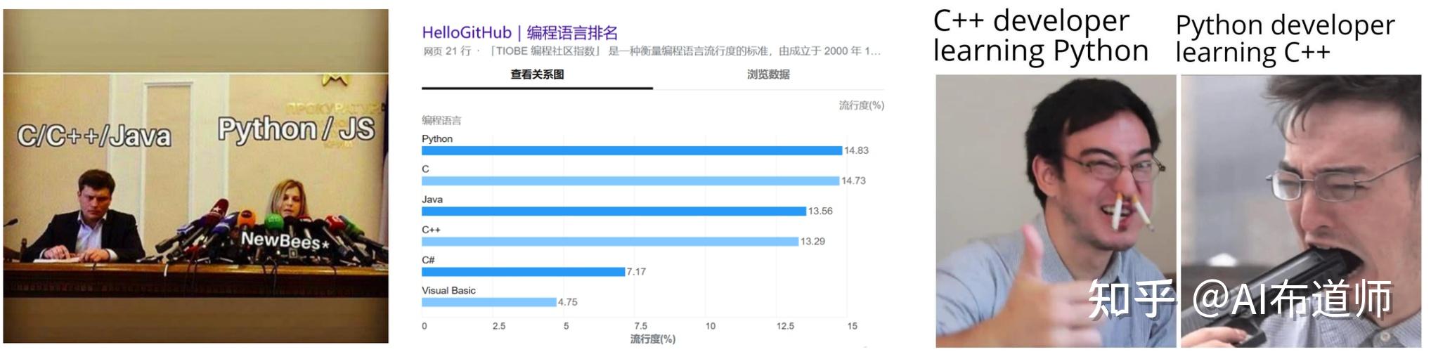 【7天Python入门系列】Day1：环境准备之Conda和VS code安装 - 知乎