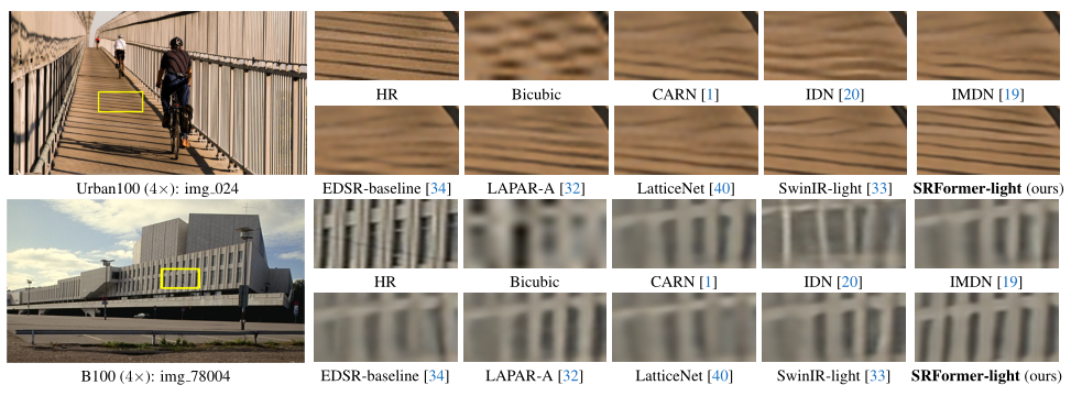 【ICCV2023】SRFormer: Permuted Self-Attention for Single Image Super-Resolution论文解读 - 知乎
