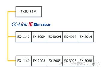 德克威尔EX-1140适配器和三菱PLC CC-Link IE Field Basic总线通讯步骤 - 知乎